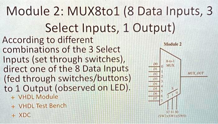 Solved Please Provide The Vhdl Code And Vhdl Testbench Code For Module 2 Please Do Not Copy 9638