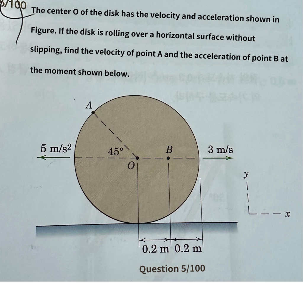 the center o of the disk has the velocity and acceleration shown in figure if the disk is ...