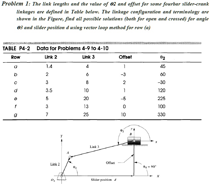 SOLVED: by vector loop method Problem 1: The link lengths and the value of 02 and offset for ...