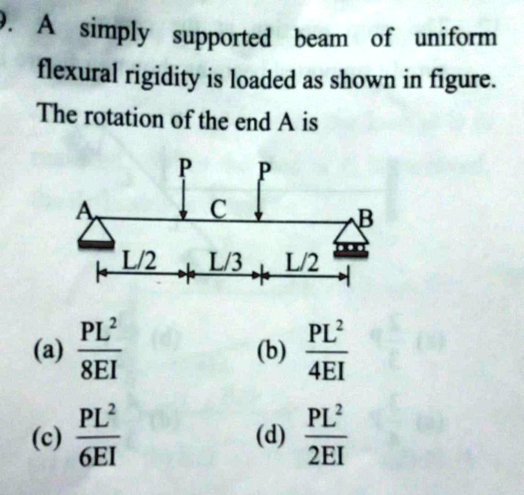 9. A simply supported beam of uniform flexural rigidity is loaded as ...