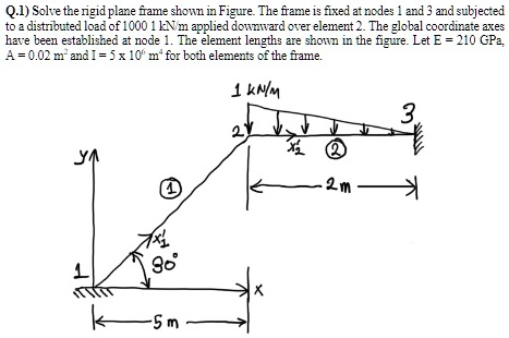 q1 solve the rigid plane frame shown in figure the frame is fixed at nodes 1 and 3 and subjected ...