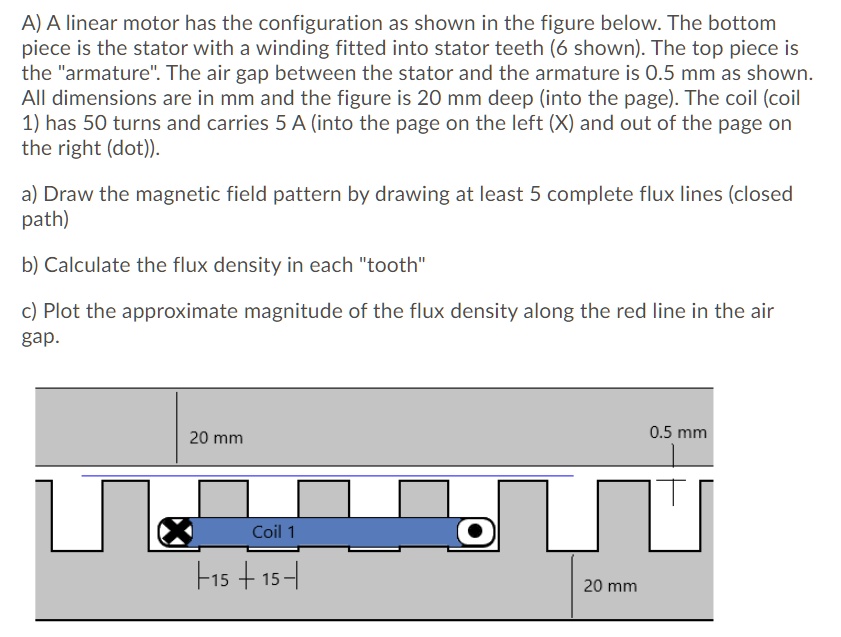 SOLVED: A linear motor has the configuration as shown in the figure ...