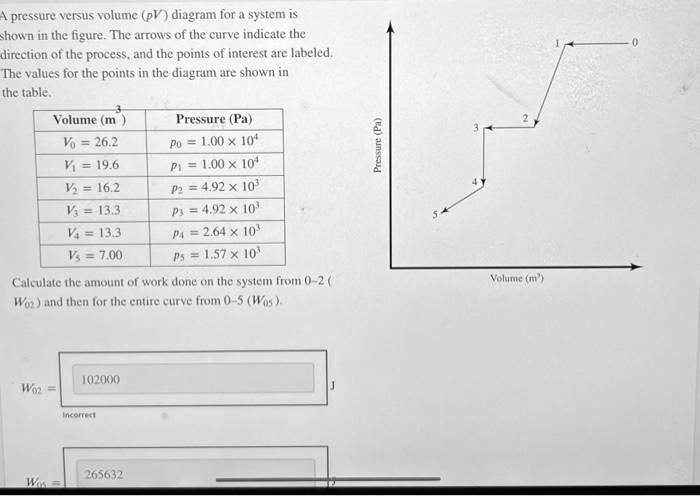 SOLVED: Texts: The pressure versus volume (pV) diagram for a system is ...