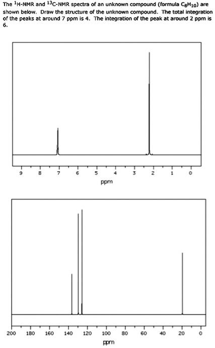 SOLVED: The A-NMR and I3C-NMR spectra of Vokoowm compound (formula ...