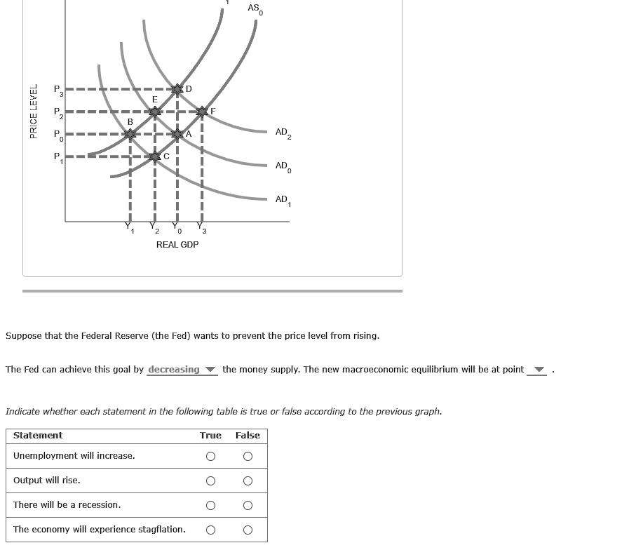 SOLVED: The following graph shows the aggregate demand (AD) and ...