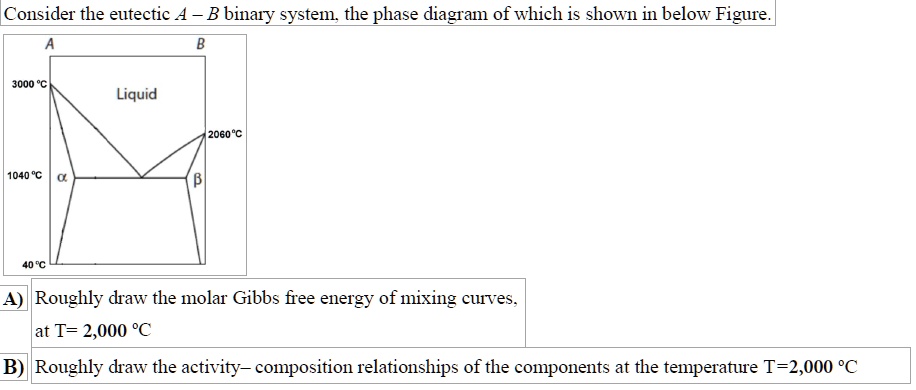SOLVED: Consider the eutectic A - B binary system, the phase diagram of which is shown in the ...