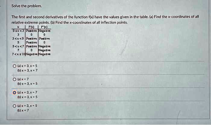 SOLVED: Texts: Solve the problem. The first and second derivatives of the function f(x) have the ...
