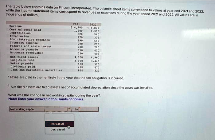 The table below contains data on Fincorp Incorporated. The balance ...