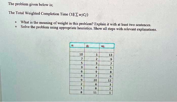 SOLVED: The problem given below is: The Total Weighted Completion Time (1|wjCj). What is the ...