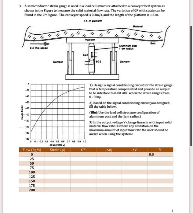 3a semiconductor strain gauge is used in a load cell structure attached ...