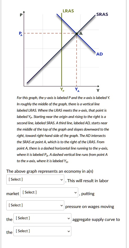 for this graph the y axis is labeled p and the x axis is labeled y in ...
