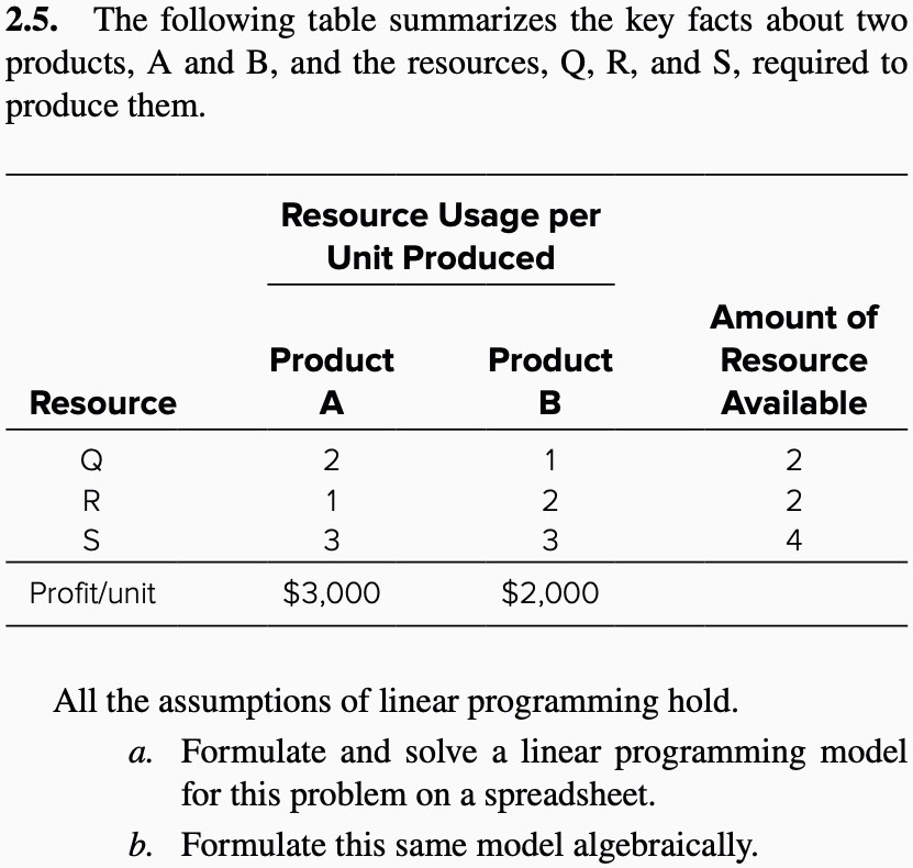 2.5. The following table summarizes the key facts about two products, A ...