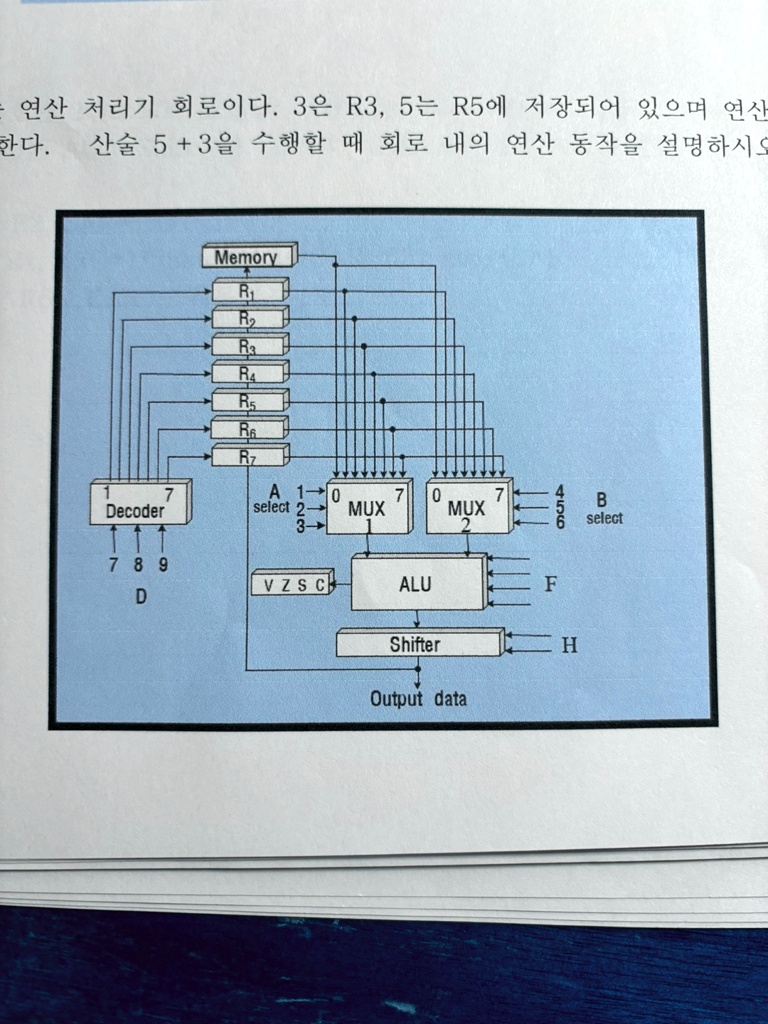 3? R3, 5? R5? ???? ??? ?? ??. ?? 5+3? ??? ? ?? ?? ?? ??? ????? Memory R1 R2