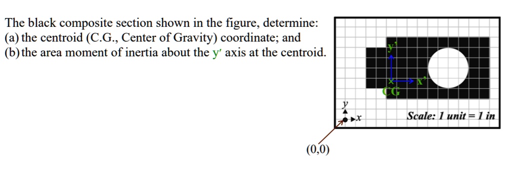The black composite section shown in the figure, determine: (a) the ...