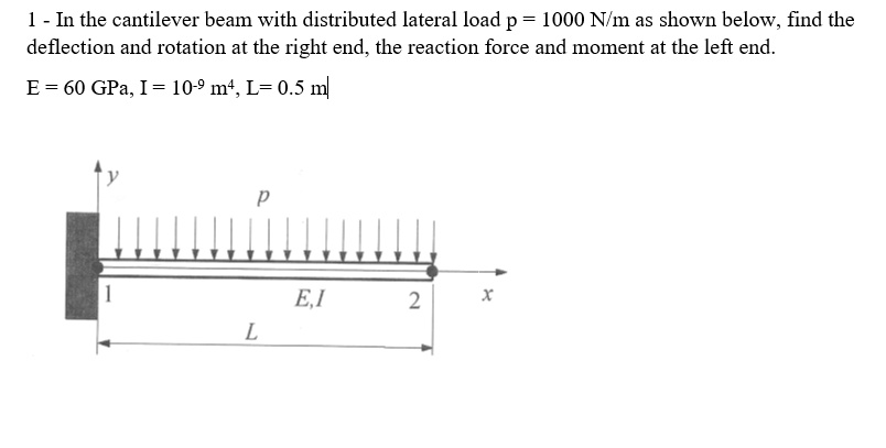 VIDEO solution: In the cantilever beam with distributed lateral load p ...