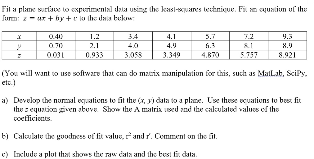 SOLVED: Fit a plane surface to experimental data using the least ...