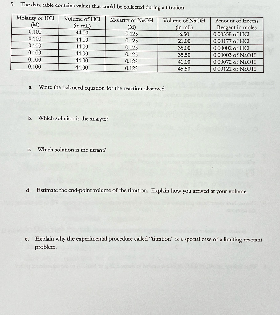 SOLVED: The data table contains values that could be collected during a titration. able[[ able ...