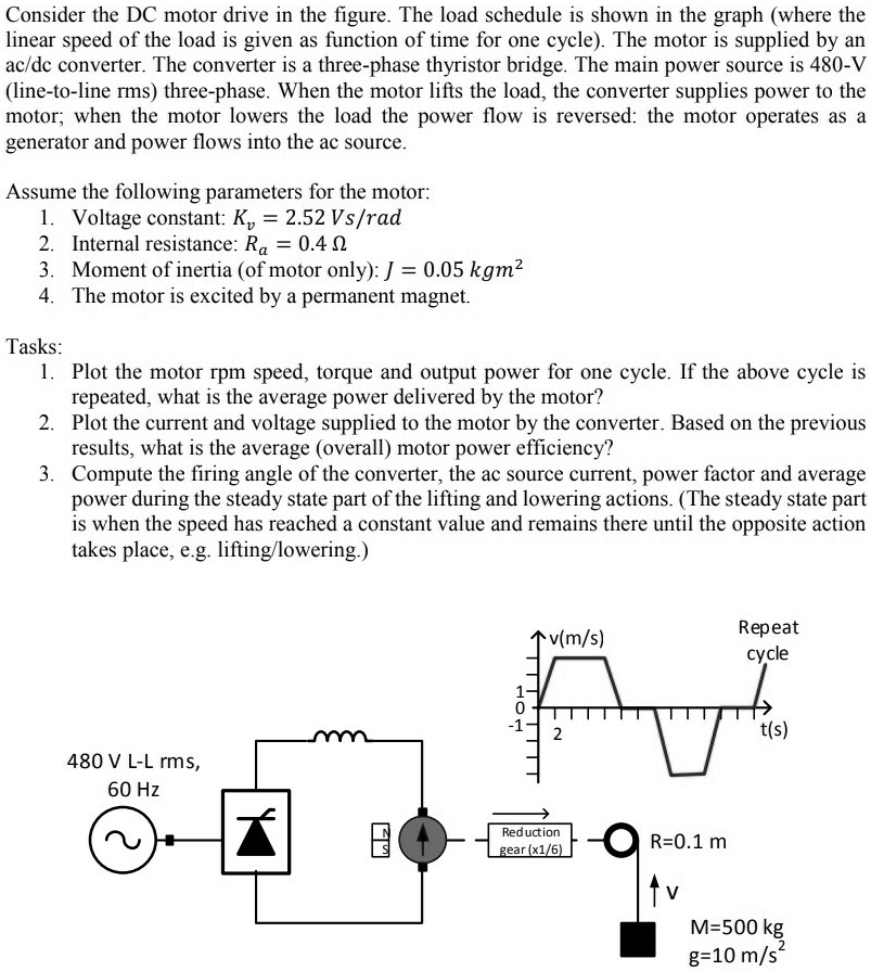 Consider the DC motor drive in the figure. The load schedule is shown ...