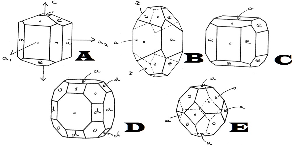 SOLVED: For crystal forms: letters A through E - Determine the number ...