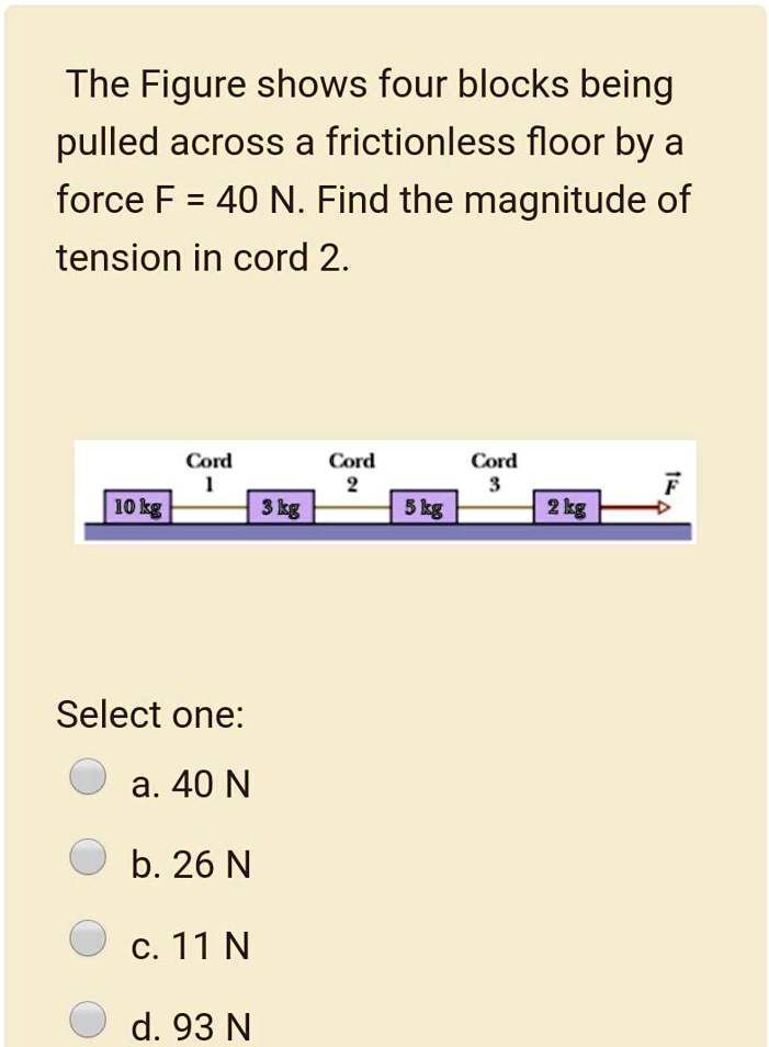 SOLVED: The Figure shows four blocks being pulled across a frictionless floor by a force F = 40 ...