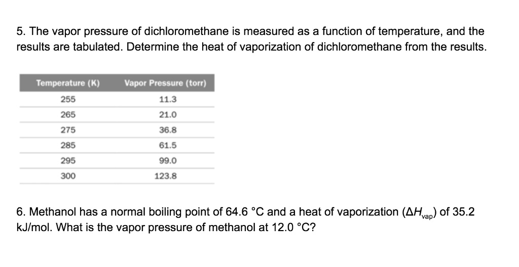 5 the vapor pressure of dichloromethane is measured as a function of ...