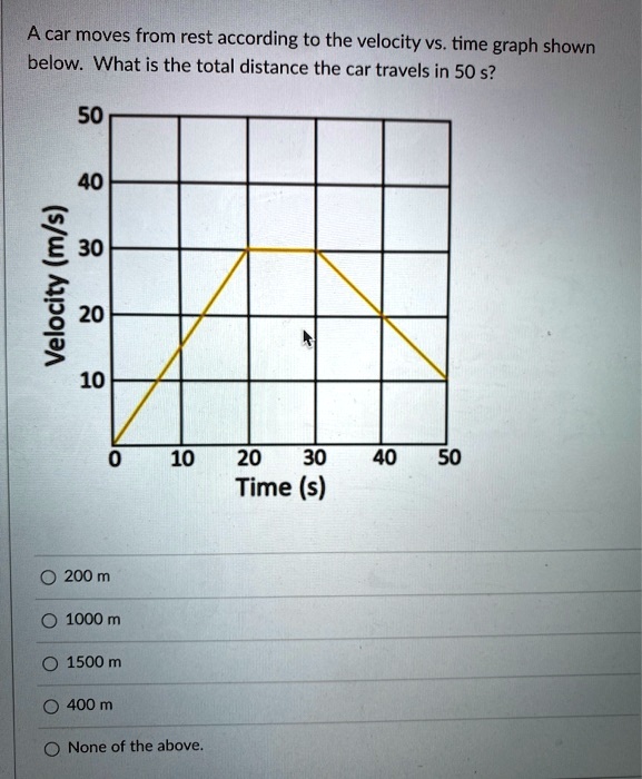 SOLVED:Acar moves from rest according to the velocity vs. time graph ...