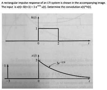 SOLVED: A rectangular impulse response of an LTI system is shown in the accompanying image. The ...