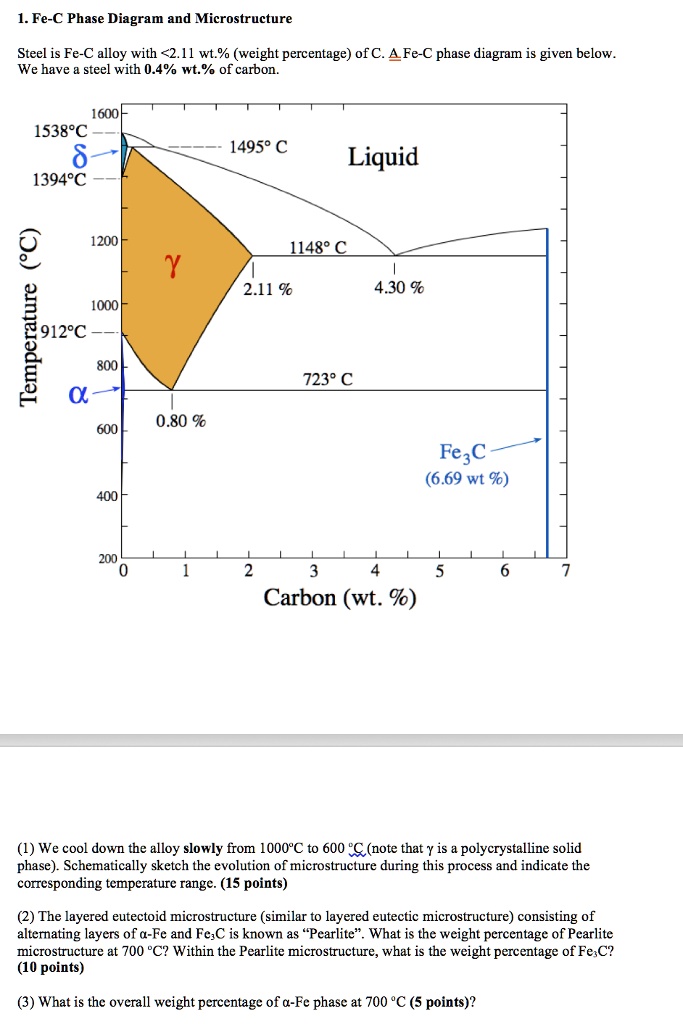 1fe c phase diagram and microstructure steel is fe c alloy with 211 wt ...
