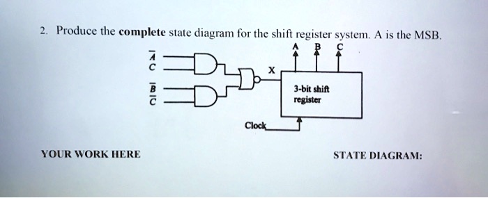 SOLVED: Produce the complete state diagram for the shift register system. A is the MSB. 3-bit ...
