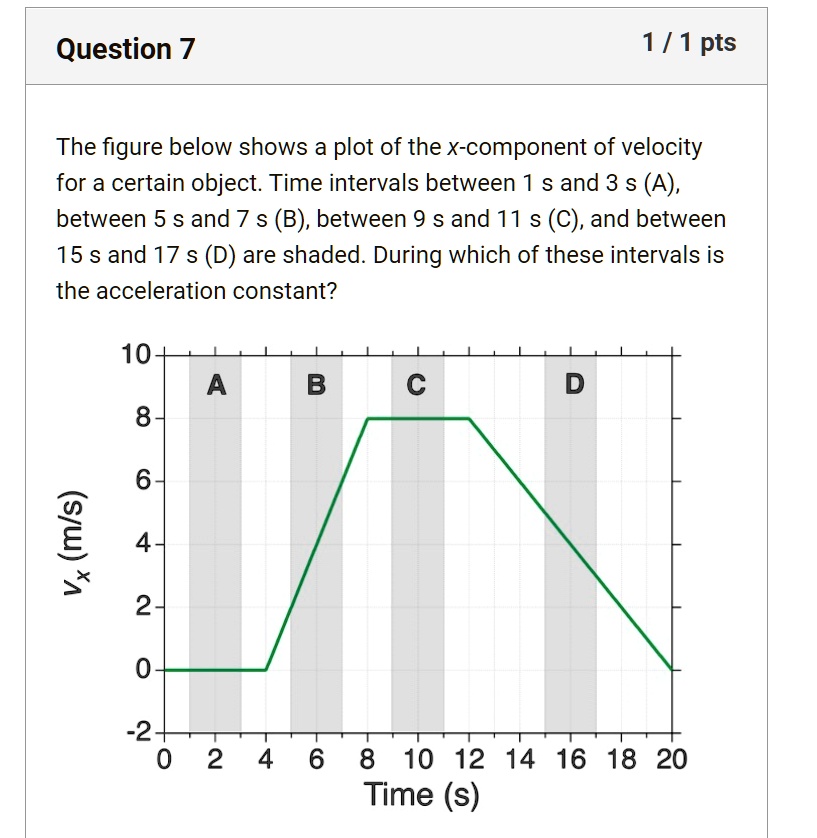 Question 7 1/1 pts The figure below shows a plot of the x-component of ...