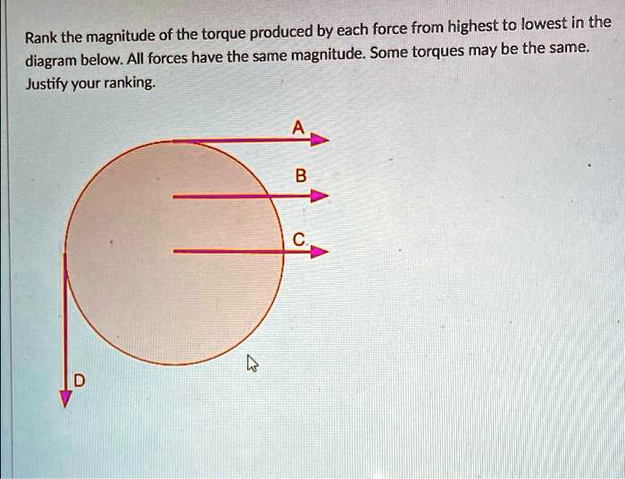 Rank the magnitude of the torque produced by each force from highest to ...