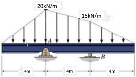 SOLVED: 1. What is the concentrated load of the triangular loading from ...