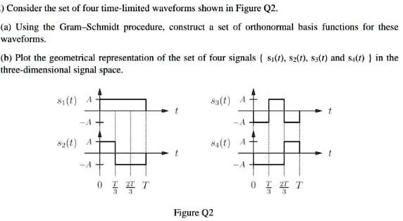 Solved Consider The Set Of Four Time Limited Waveforms Shown In Figure