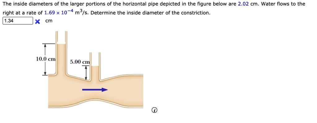 the inside diameters of the larger portions of the horizontal pipe ...