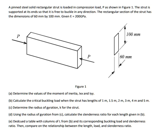 SOLVED: A pinned steel solid rectangular strut loaded in compression ...