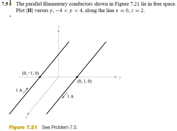 SOLVED: 7.5 The parallel filamentary conductors shown in Figure 7.21 ...