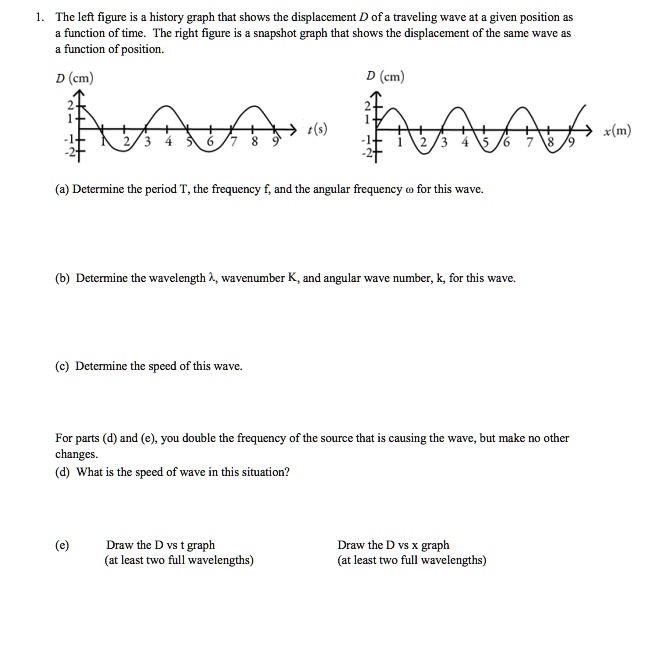 SOLVED: The left figure is history grwph that shows the displacement D of a traveling wave at a ...