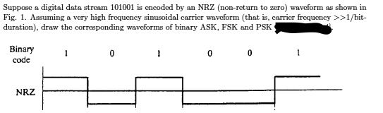 Suppose a digital data stream 101001 is encoded by an NRZ (non-return to zero) waveform as shown ...