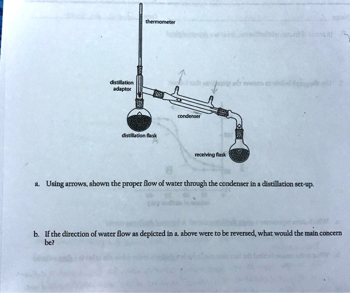 SOLVED: thermometer distillation adaptor condenser distillation flask ...