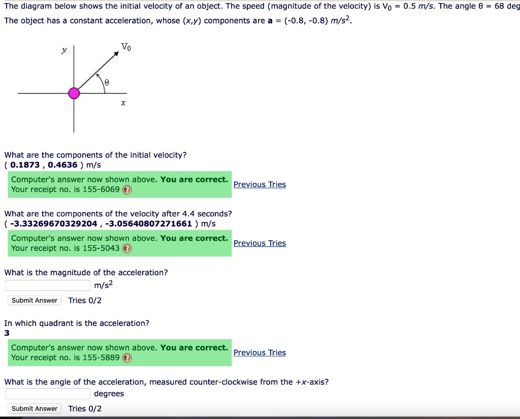 SOLVED: The diagram below shows the initial velocity of an object. The speed (magnitude of the ...