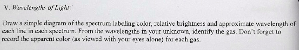 SOLVED: Wavelengths of Light: Draw a simple diagram of the spectrum ...