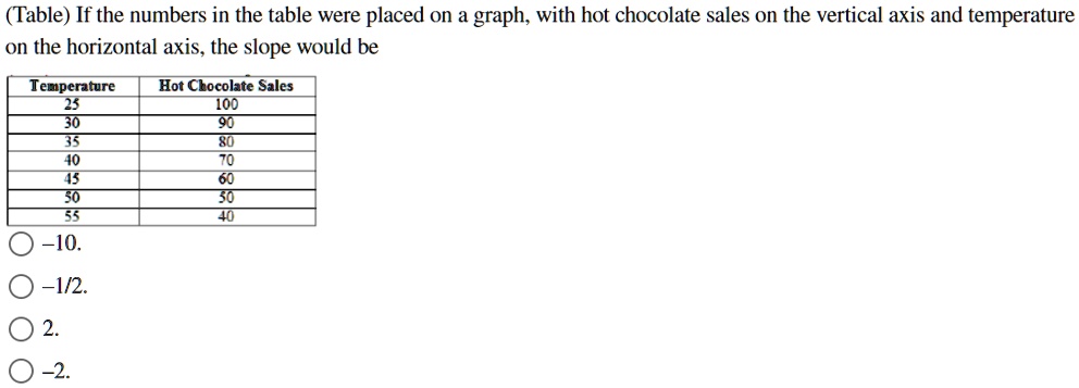 (Table) If the numbers in the table were placed on a graph, with hot ...