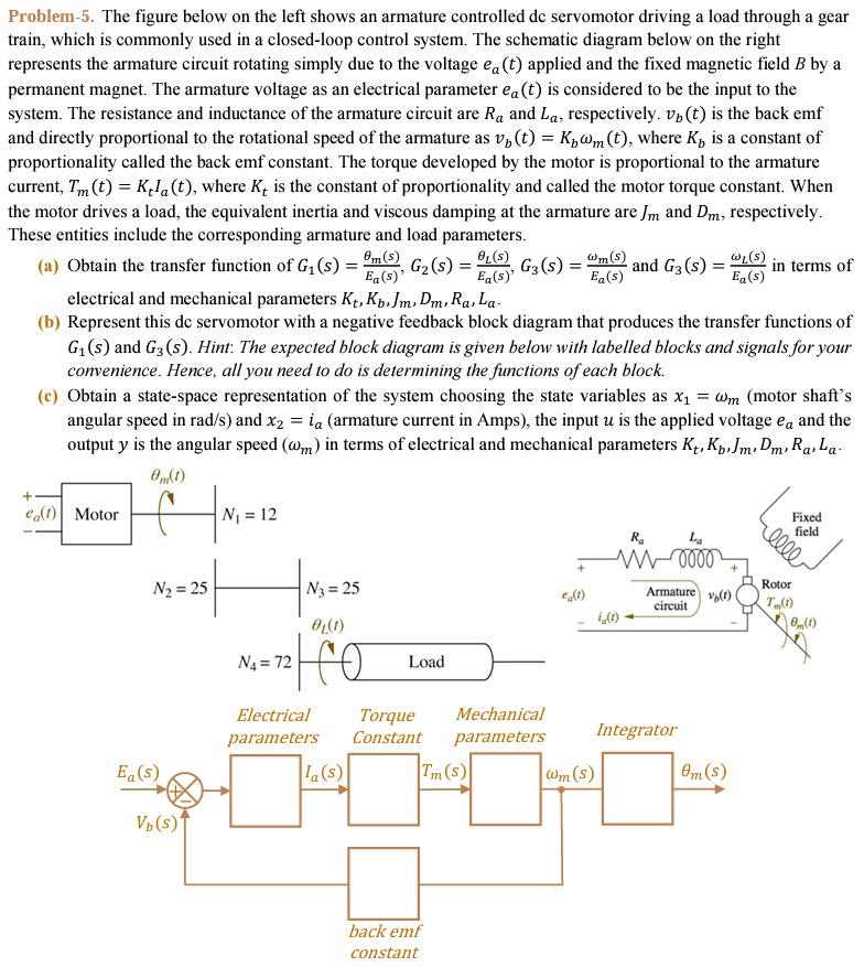 problem 5 the figure below on the left shows an armature controlled dc servomotor driving a load ...