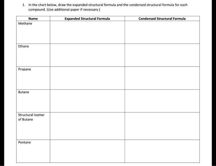 Please answer the chart. In the chart below, draw the expanded ...