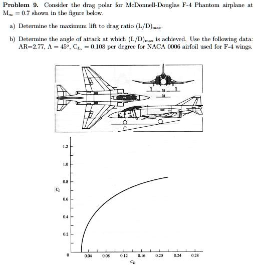 SOLVED: Problem 9. Consider the drag polar for McDonnell-Douglas F-4 Phantom airplane at M=0.7 ...