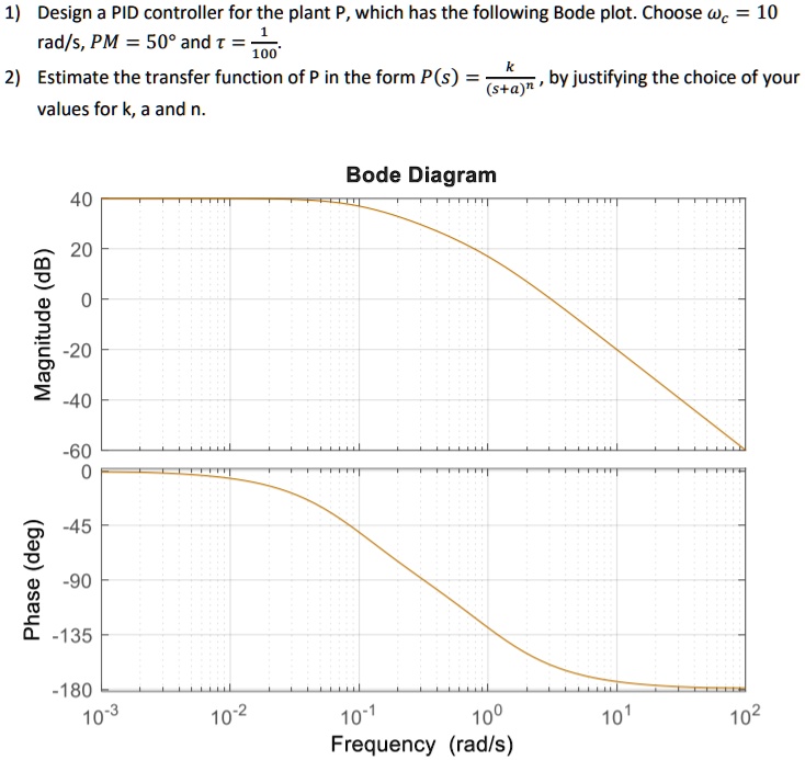 SOLVED: Design a PID controller for the plant P, which has the following Bode plot. Choose wc=10 ...