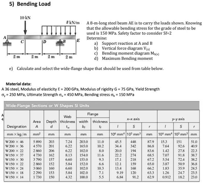 SOLVED: 5) Bending Load 10 kN 8 kN/m An 8-m-long steel beam AE is to ...