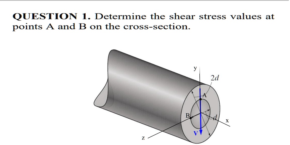 SOLVED: QUESTION 1. Determine the shear stress values at points A and B ...