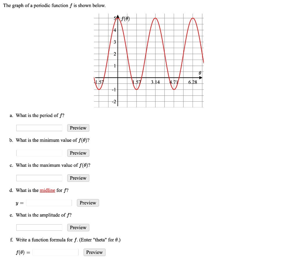 SOLVED: The graph of a periodic function f is shown below: 3.14 6.28 ...