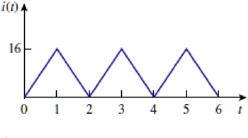 Find the RMS value for the current waveform shown below: and also calculate the average power ...